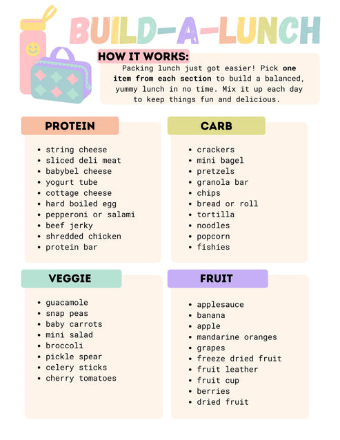 Build-a-Lunch Printable – Shop Cooking with Karli